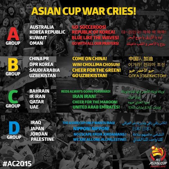 [아시안컵] "대~한민국!"…AFC, 16개 참가국 응원 구호 소개 - 뉴스1