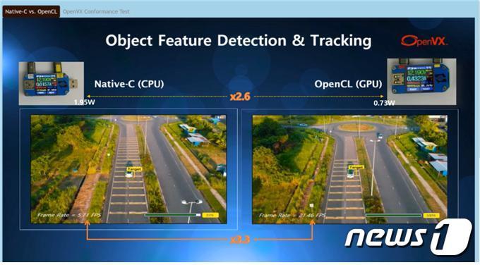 ETRI, 온디바이스 장치 소프트웨어 기술 국제표준 인증받아 - 뉴스1