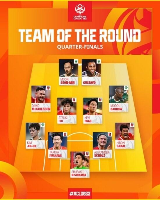 전북, ACL 8강 베스트11에 구스타보·문선민 등 4명 배출 - 뉴스1