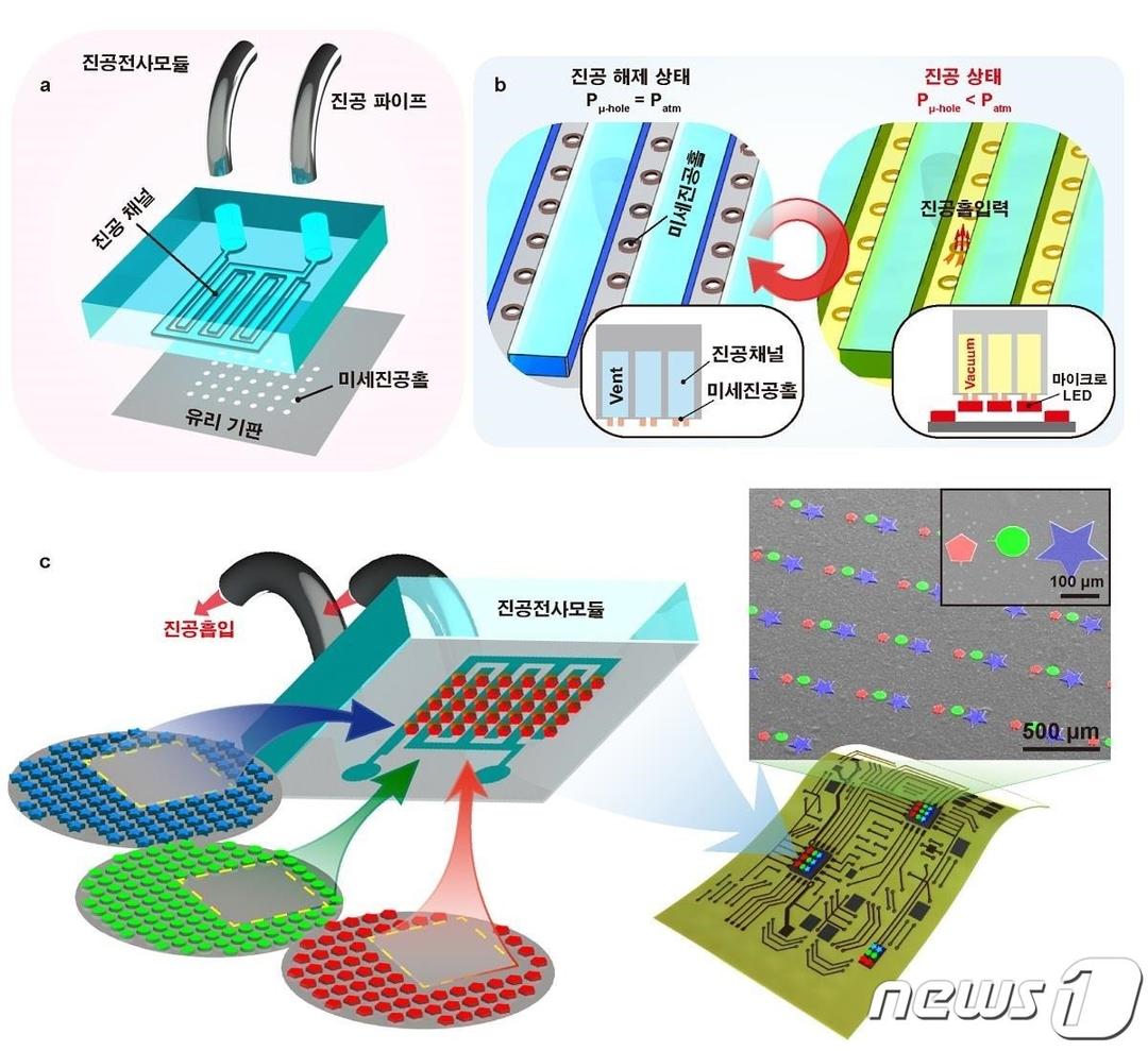 KAIST, 색깔별 원하는 마이크로 LED 칩 기판에 옮기는 기술 개발 - 뉴스1