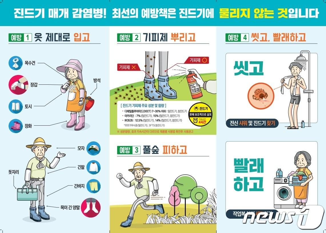 농작업시 '쯔쯔가무시증·SFTS' 진드기 물림 감염병 주의해야 - 뉴스1