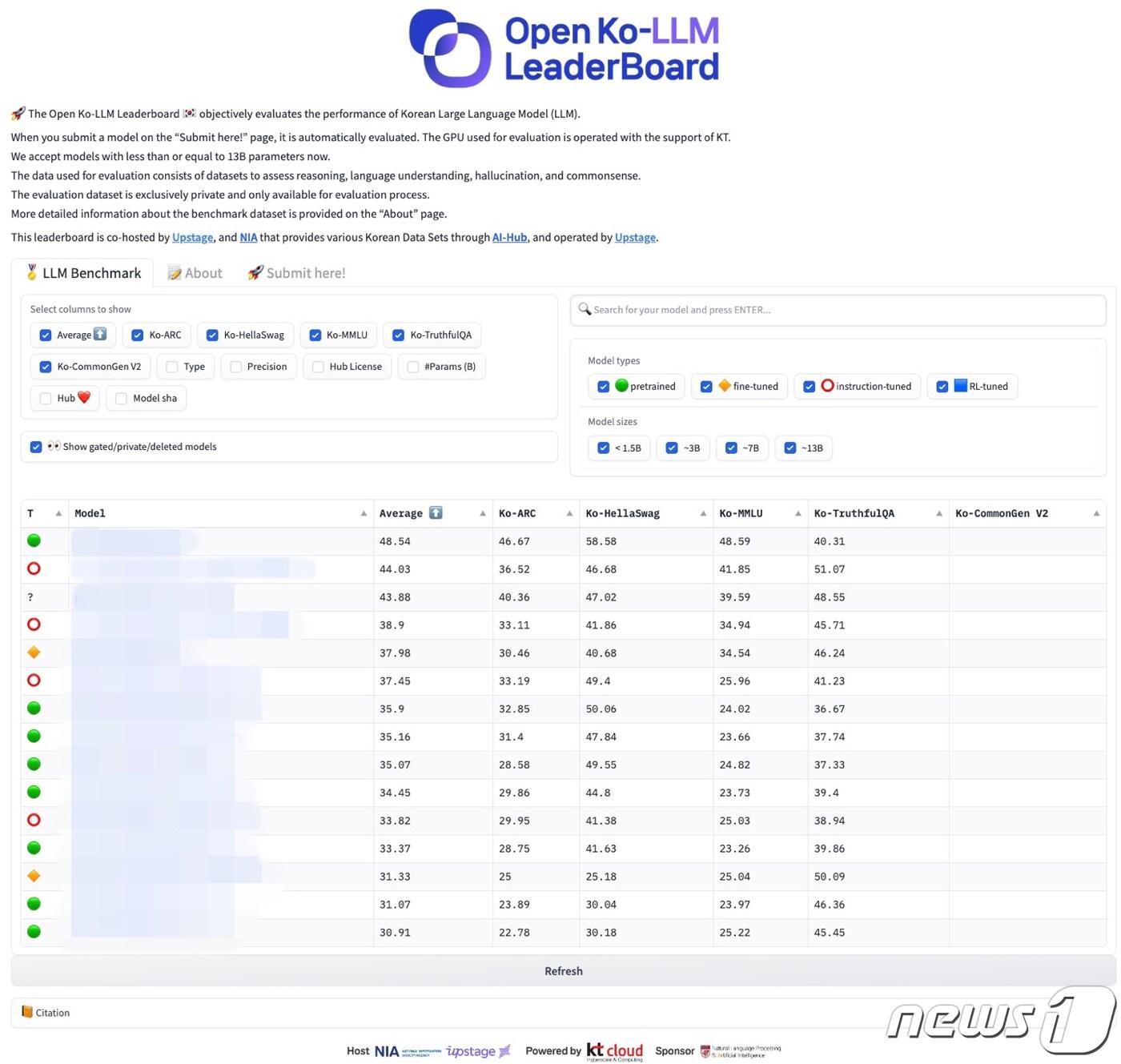 업스테이지, NIA와 '한국어 LLM 성능평가·비교' 리더보드 구축 - 뉴스1