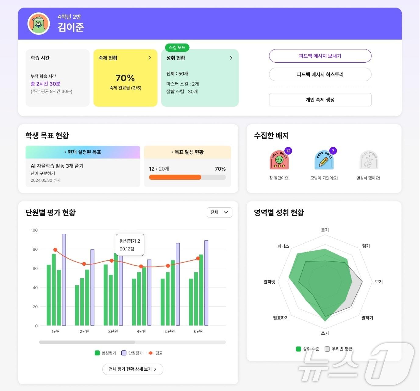 YBM AI 교과서 '초등 통과 비결' 살펴보니…'영포·수포자' 낮춘다 - 뉴스1