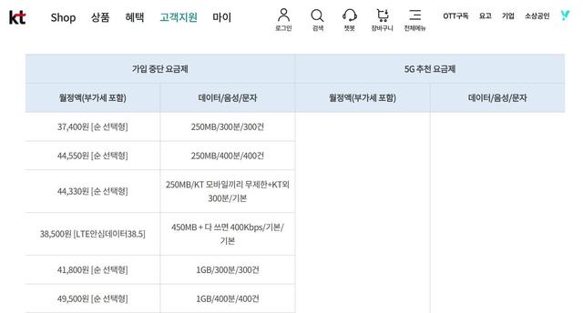 KT, 5G보다 비싼 LTE 요금제 내년 1월 2일부로 중단 - 뉴스1