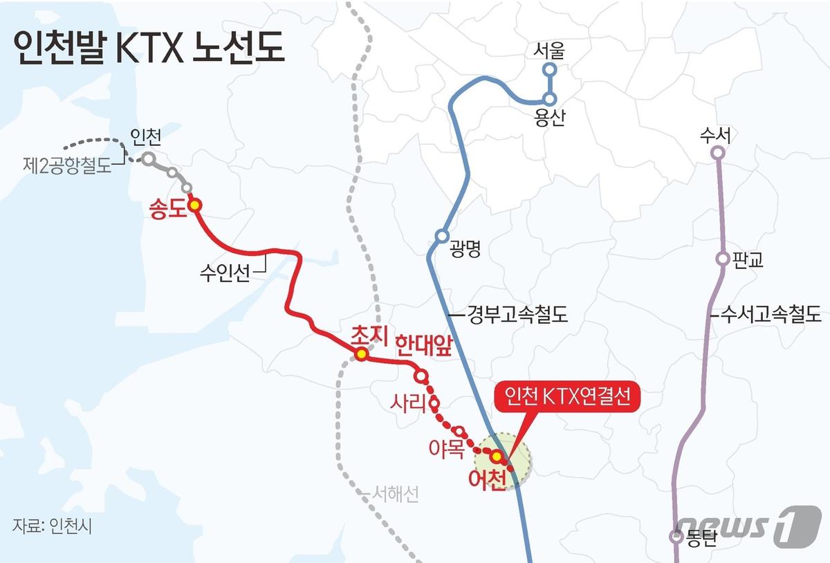 '인천발 KTX' 내년 개통…'부산까지 2시간30분' 반나절 생활권 - 뉴스1