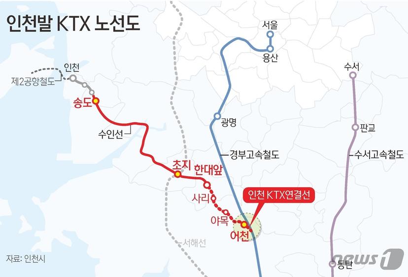 '인천발 KTX' 내년 개통…'부산까지 2시간30분' 반나절 생활권 - 뉴스1