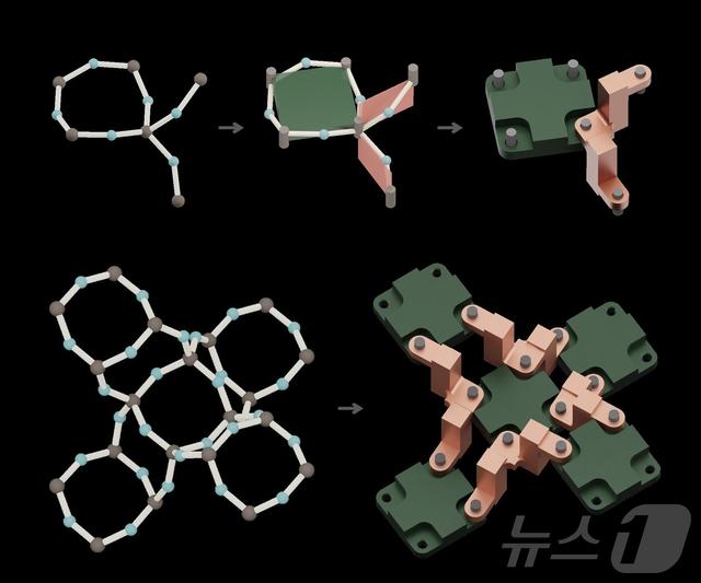 UNIST, 기계보다 더 세밀하게 움직이는 고체물질 개발 - 뉴스1