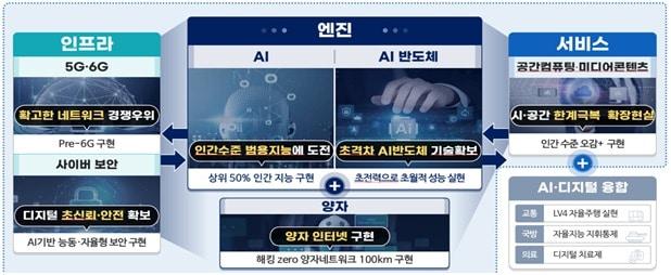 "AI·AI반도체·양자로 성과 창출"…IITP, 기술·인재 키운다 - 뉴스1
