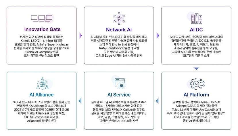 [MWC25] SKT, AI 데이터센터·기지국 혁신 기술 공개…스타트업과 협력 - 뉴스1