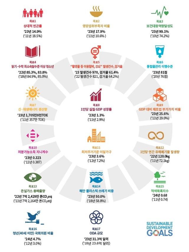 '가난한 韓 노인' 66세 이상 빈곤율 40% 'OECD 1위'…18%는 영양결핍 - 뉴스1