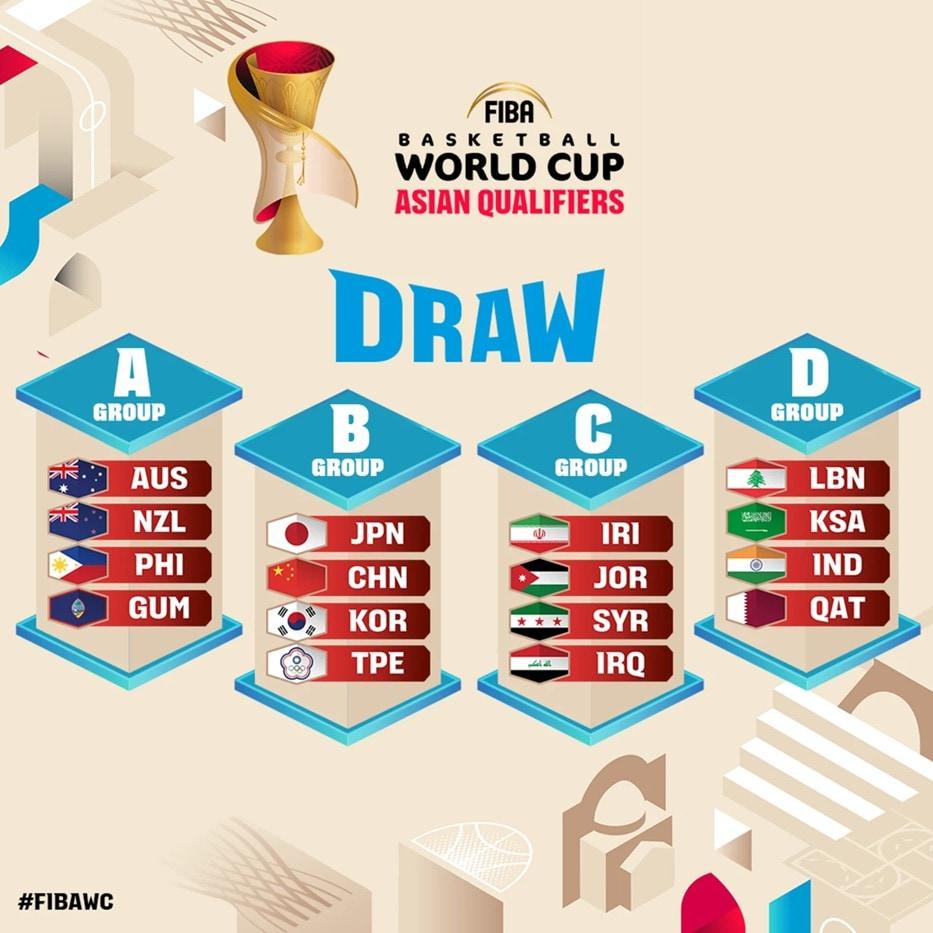 남자 농구대표팀, 2027 FIBA 월드컵 예선 일본·중국·대만과 대결 - 뉴스1